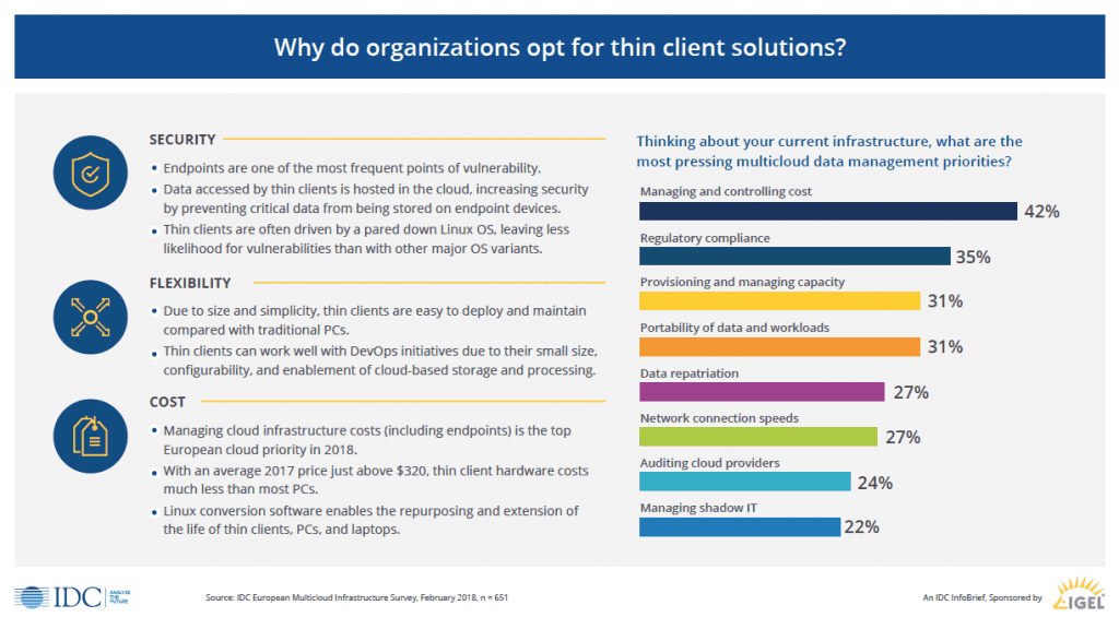 A Few Reasons Why VDI is the Way of the Future… | IGEL