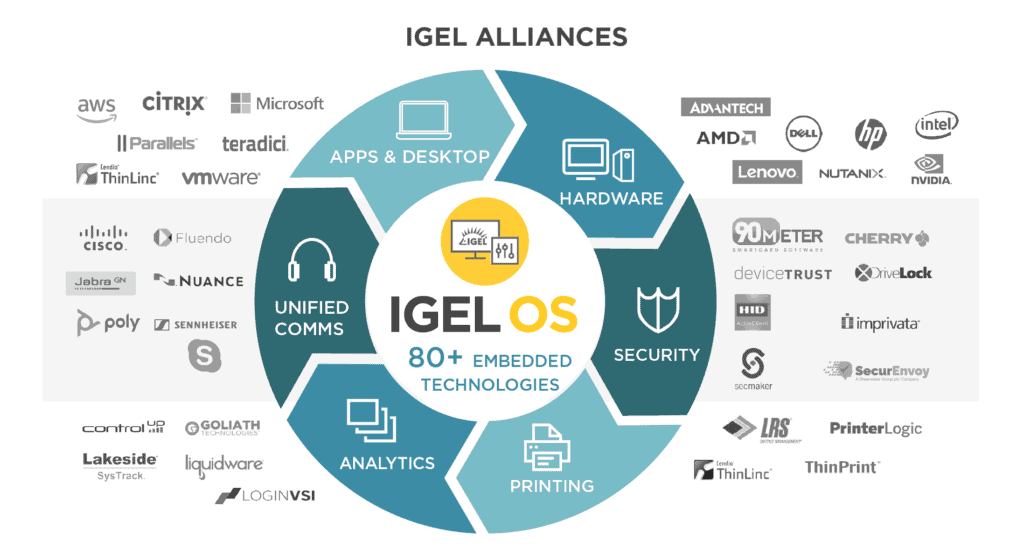IGEL OS: The Ideal Next-Gen Endpoint OS for Healthcare Mergers and ...
