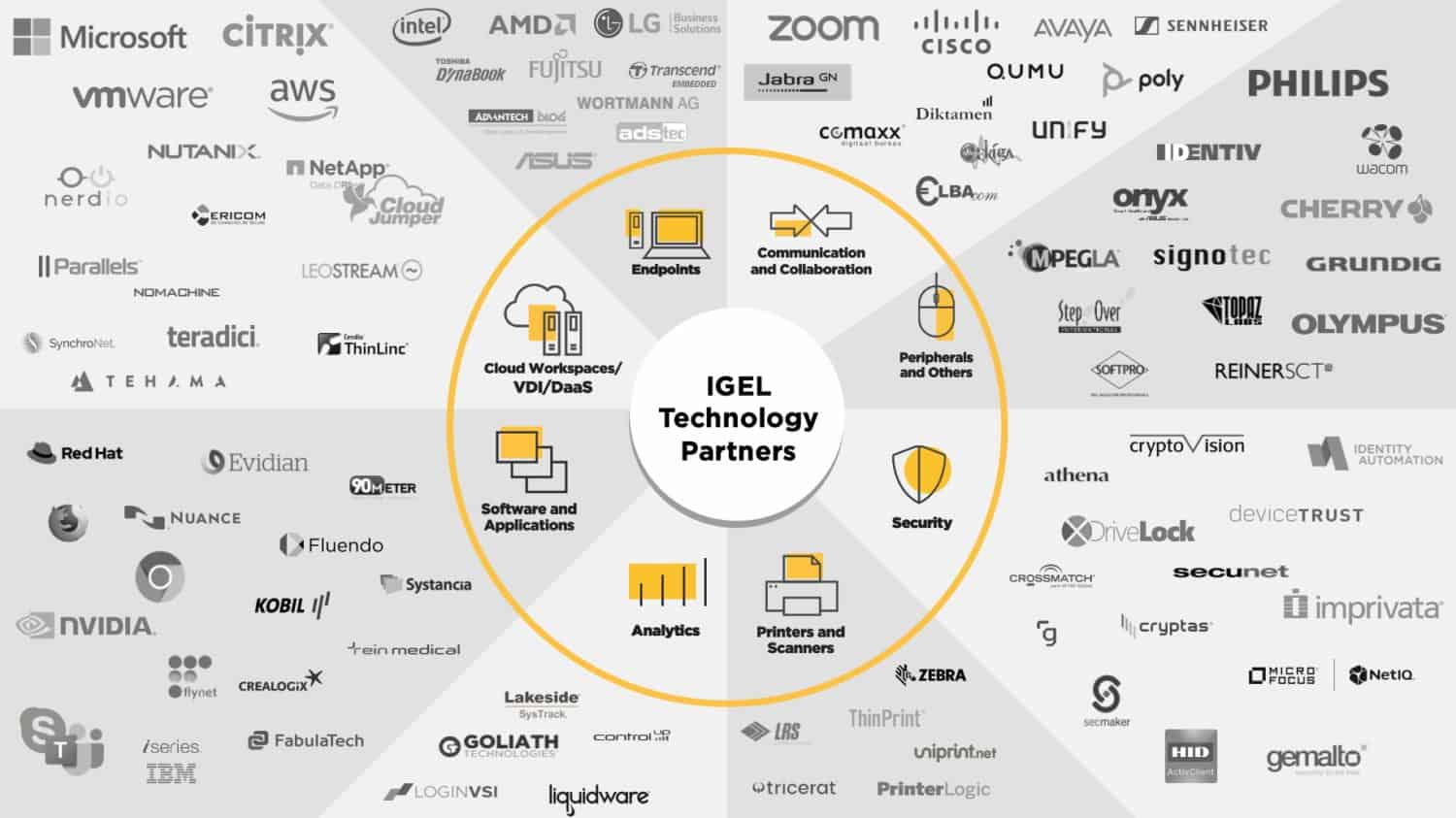 IGEL OS NEW LIFE - Join the Revolution - IGEL