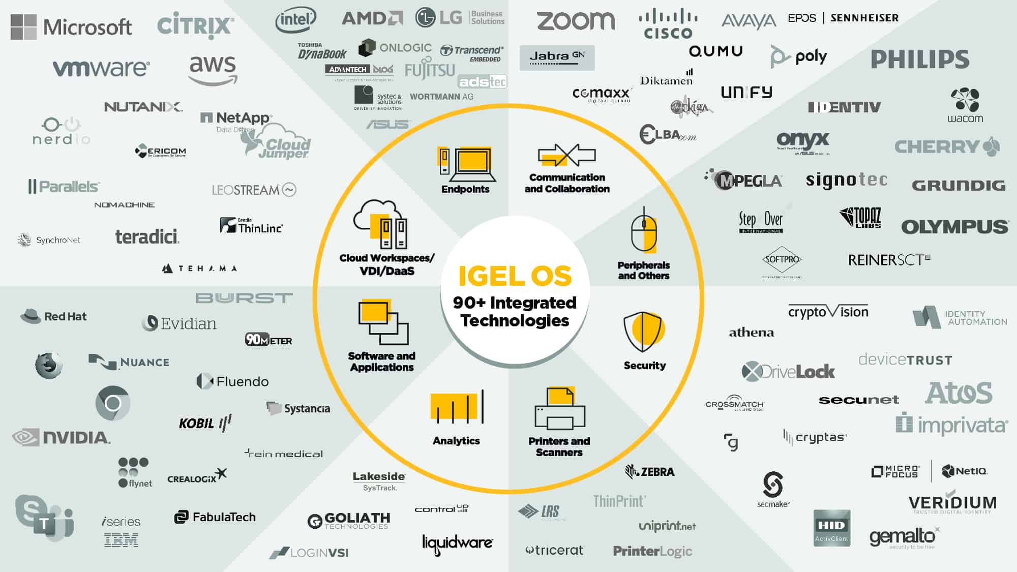 IGEL Ready Program Opens Edge OS for Unlimited Partner Integration | IGEL