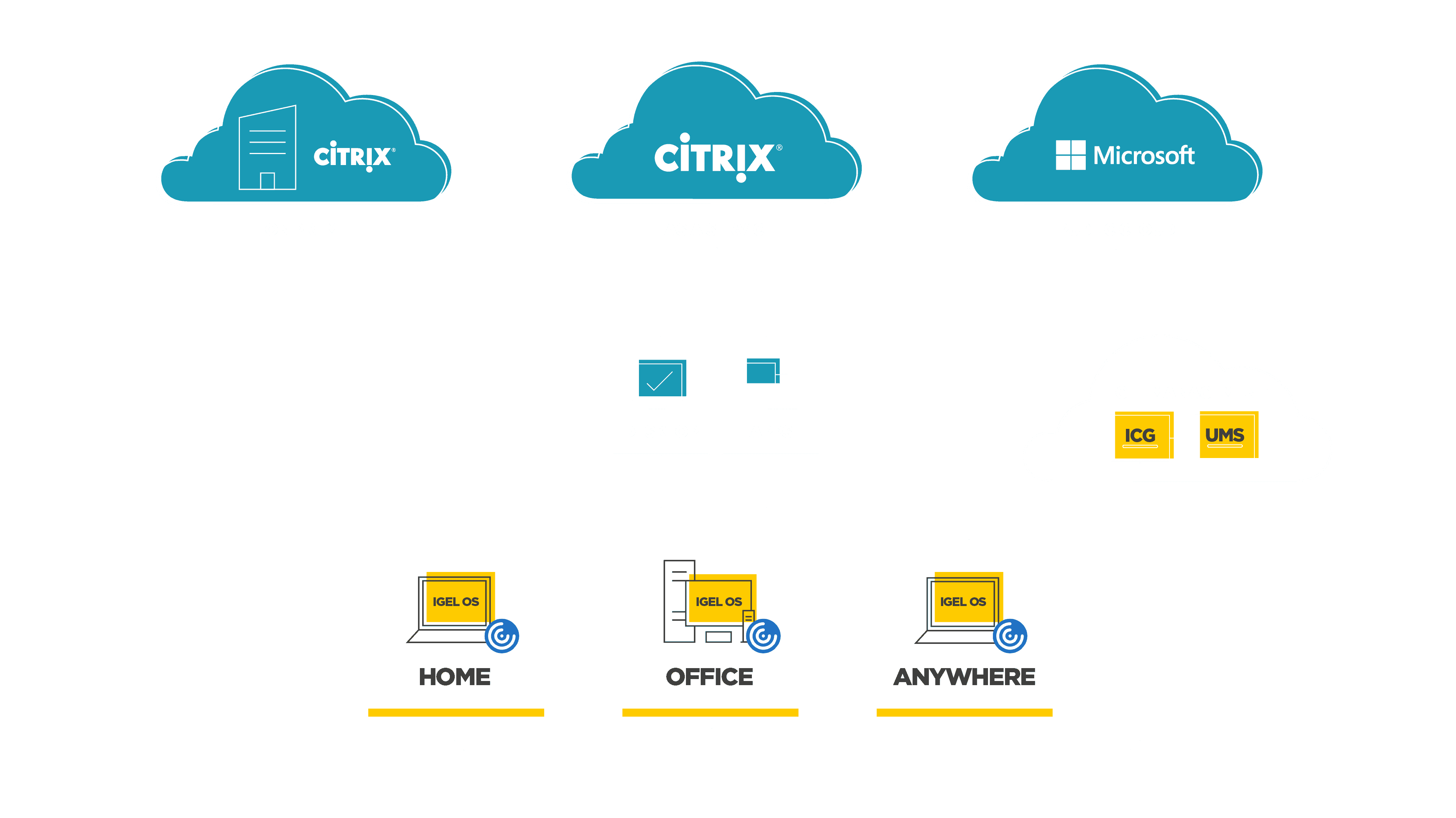 citrix partner portal registration