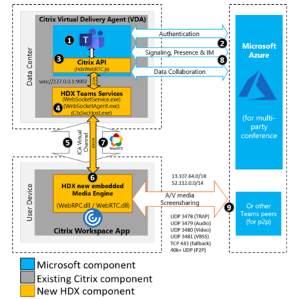 Better together – IGEL and Citrix deliver a full end to end Teams ...