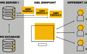 Resource Library - IGEL