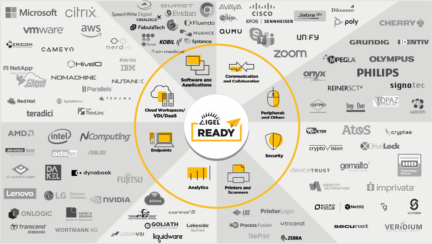 Next-Gen Edge OS, Endpoint Security | IGEL Technology