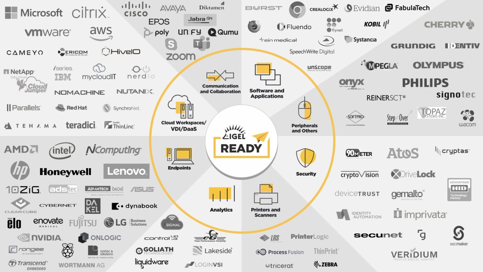 Next-Gen Edge OS, Endpoint Security | IGEL Technology