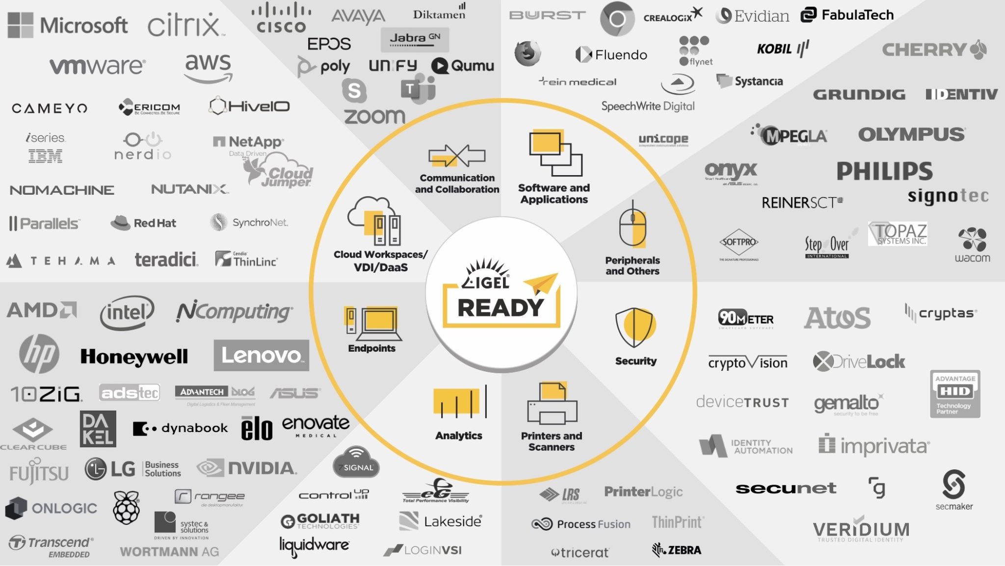 Next-Gen Edge OS, Endpoint Security | IGEL Technology