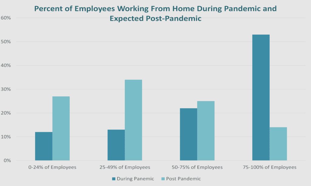 Survey: User Experience is IT’s Top Remote Work Challenge | IGEL