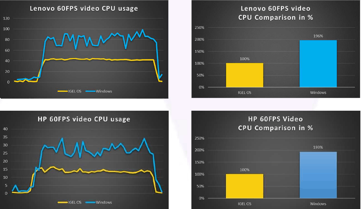 IGEL OS Experience is Everything | IGEL