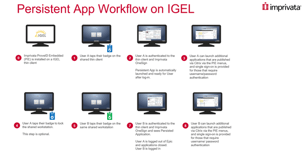 Further Enhancing Clinical Workflows with IGEL, Imprivata and Citrix | IGEL