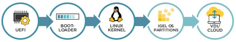 Thin Clients | IGEL Technology