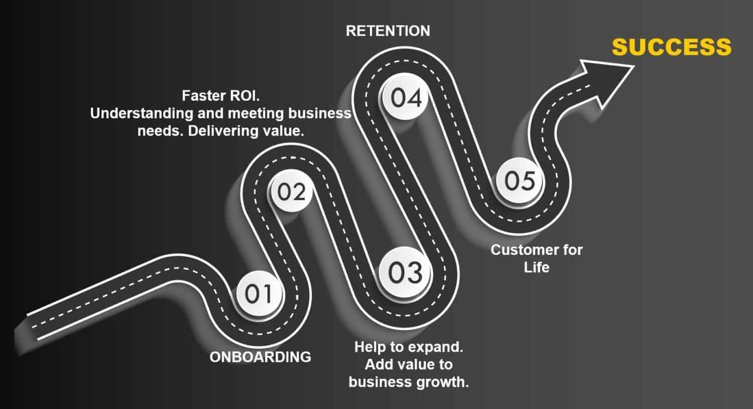 IGEL Customer Success – An Extension of Your Team | IGEL