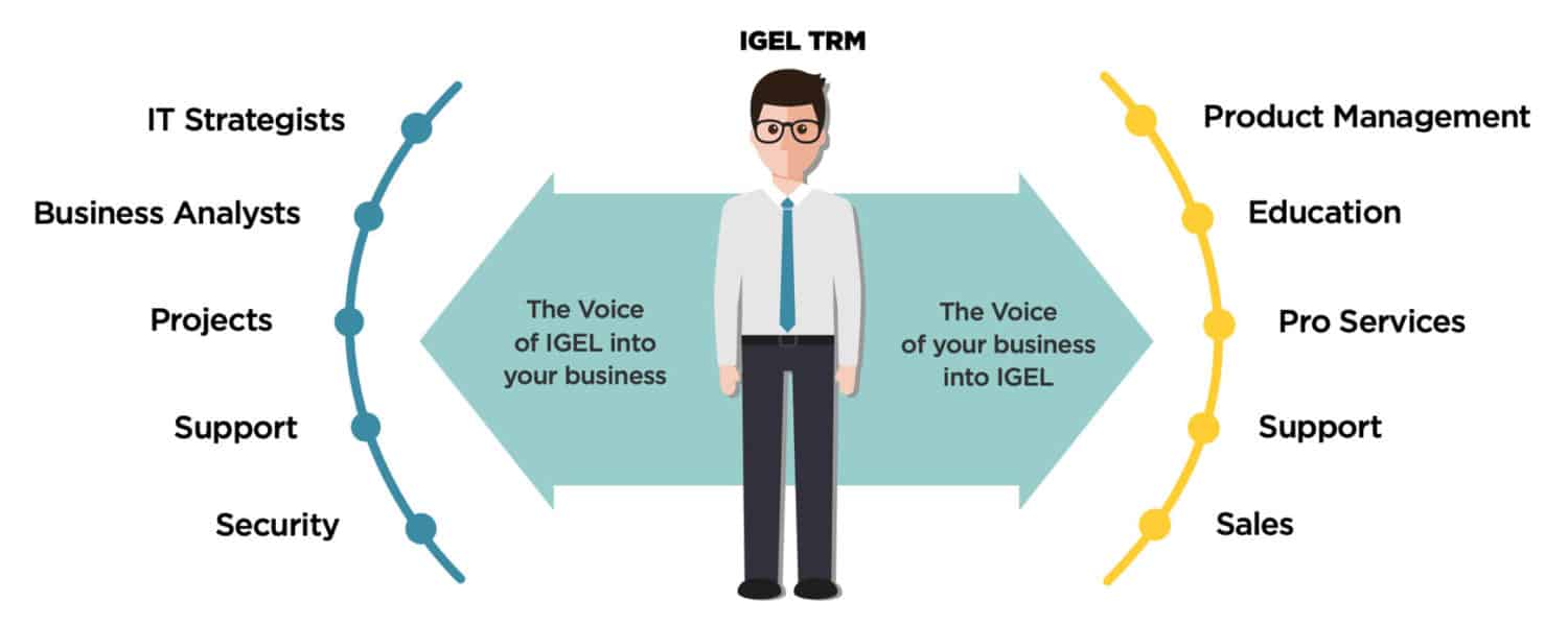Technical Relationship Manager (TRM) Services | IGEL
