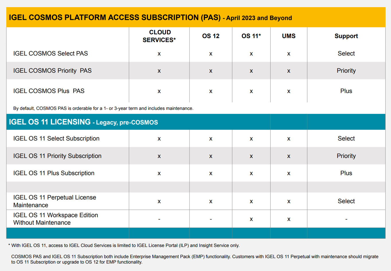 IGEL Licensing | IGEL Technology