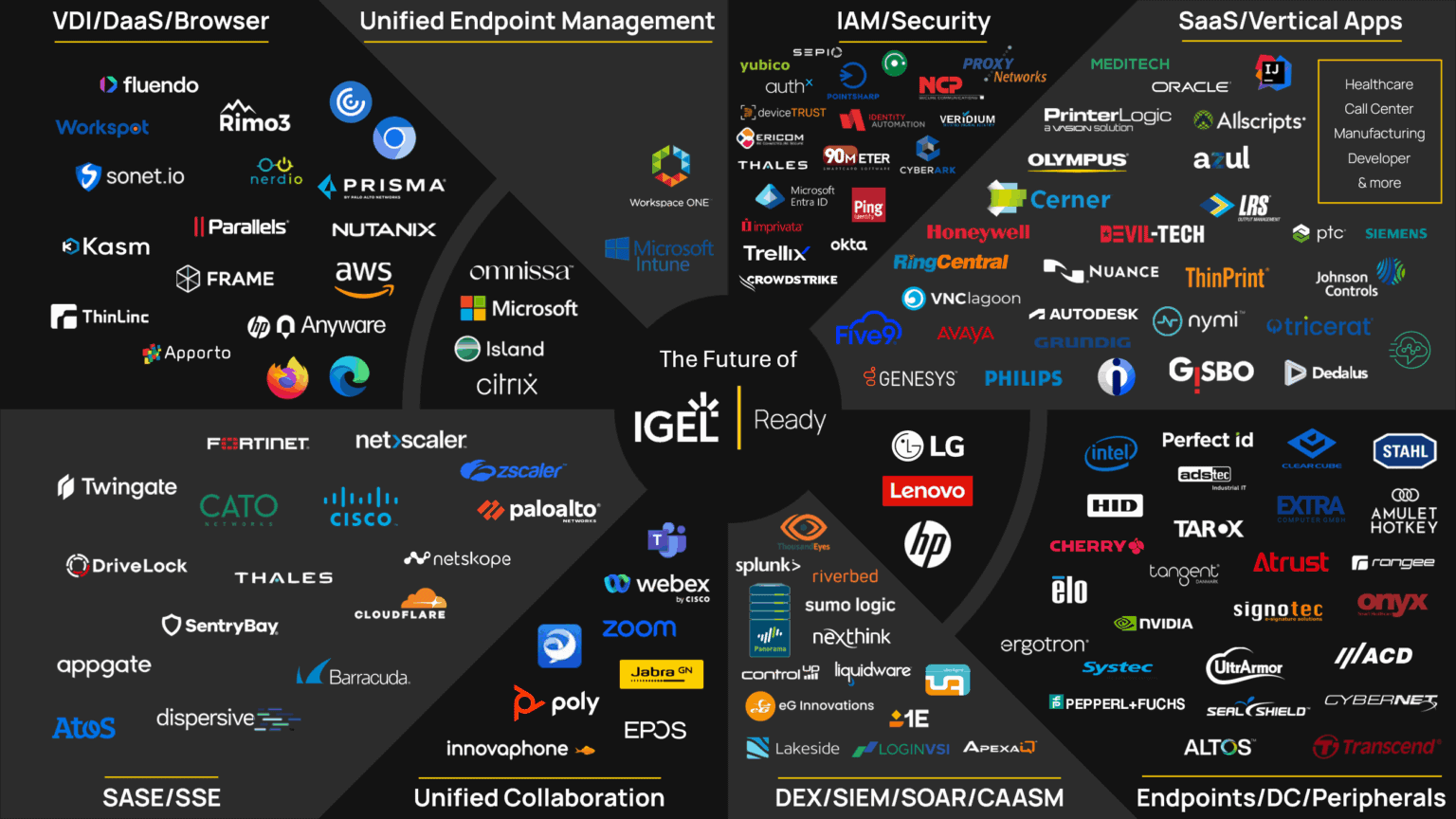 IGEL Technology Partners | IGEL