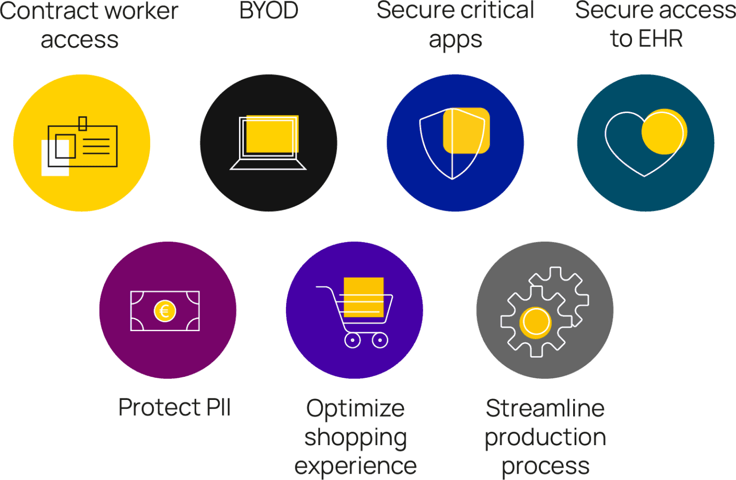 What is a Secure Enterprise Browser | IGEL Technology