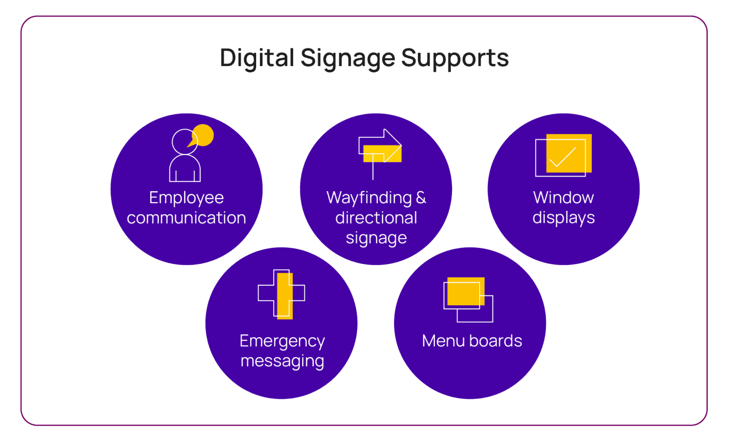 What is Digital Signage | IGEL Technology