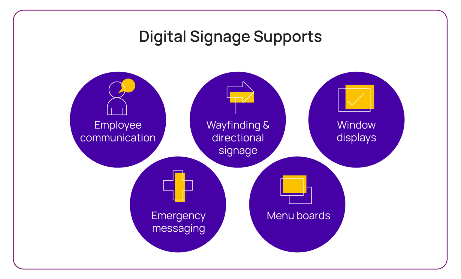 What is Digital Signage | IGEL Technology