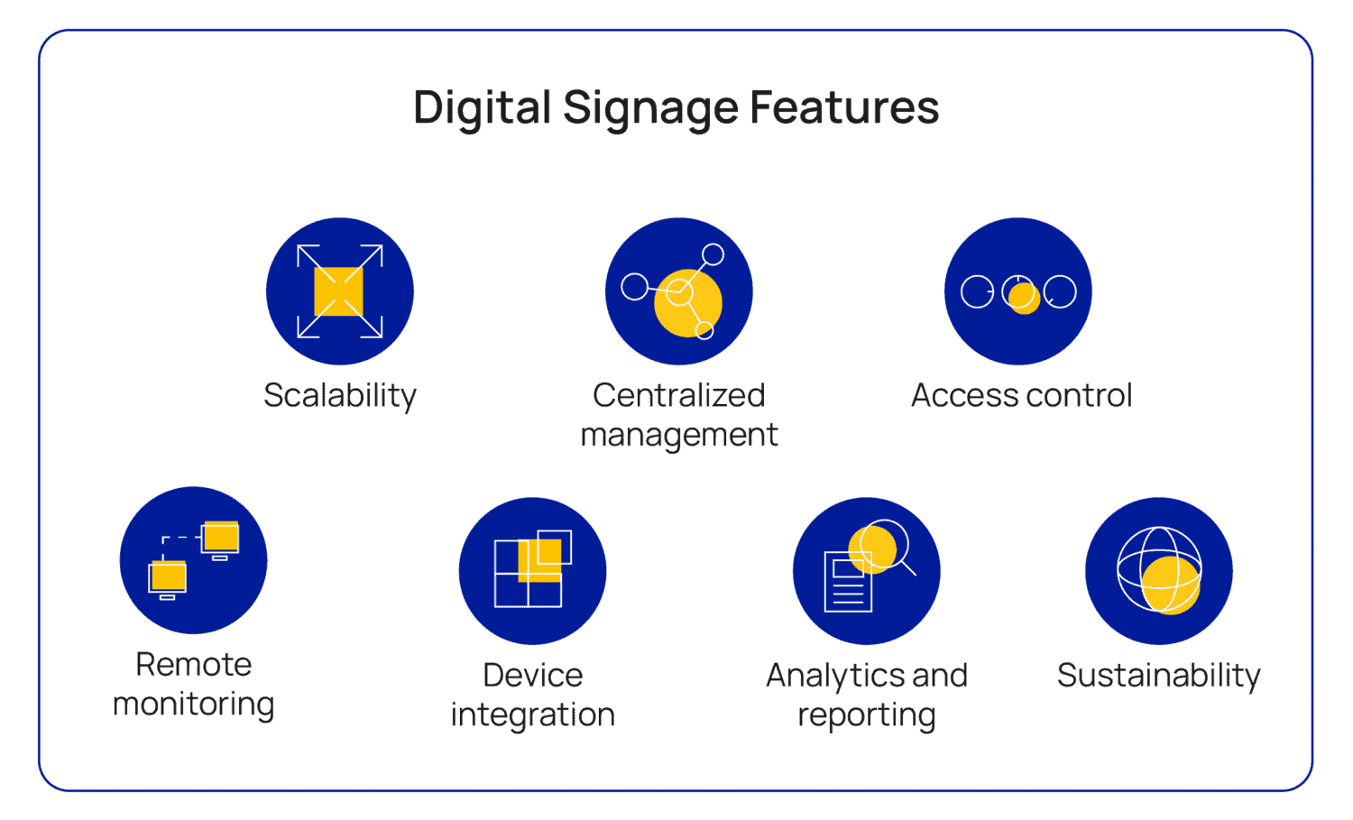 What is Digital Signage | IGEL Technology