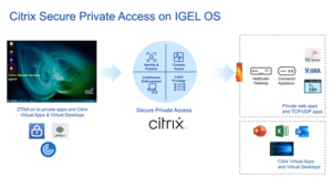Trusted Citrix Workspace Partner IGEL | IGEL Technology | IGEL