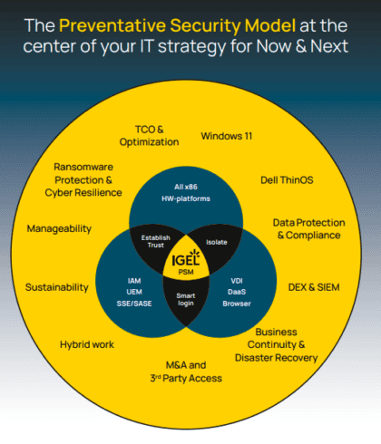 Enhance Endpoint Security with IGEL Preventative Security Model