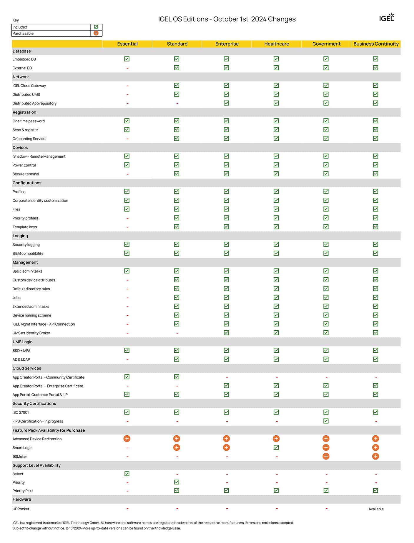 IGEL OS Editions | IGEL