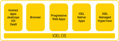 IGEL Adaptive Secure Desktop| IGEL Technology