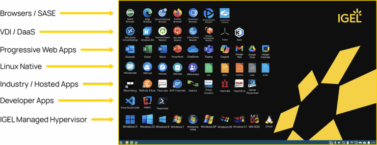 IGEL Adaptive Secure Desktop| IGEL Technology