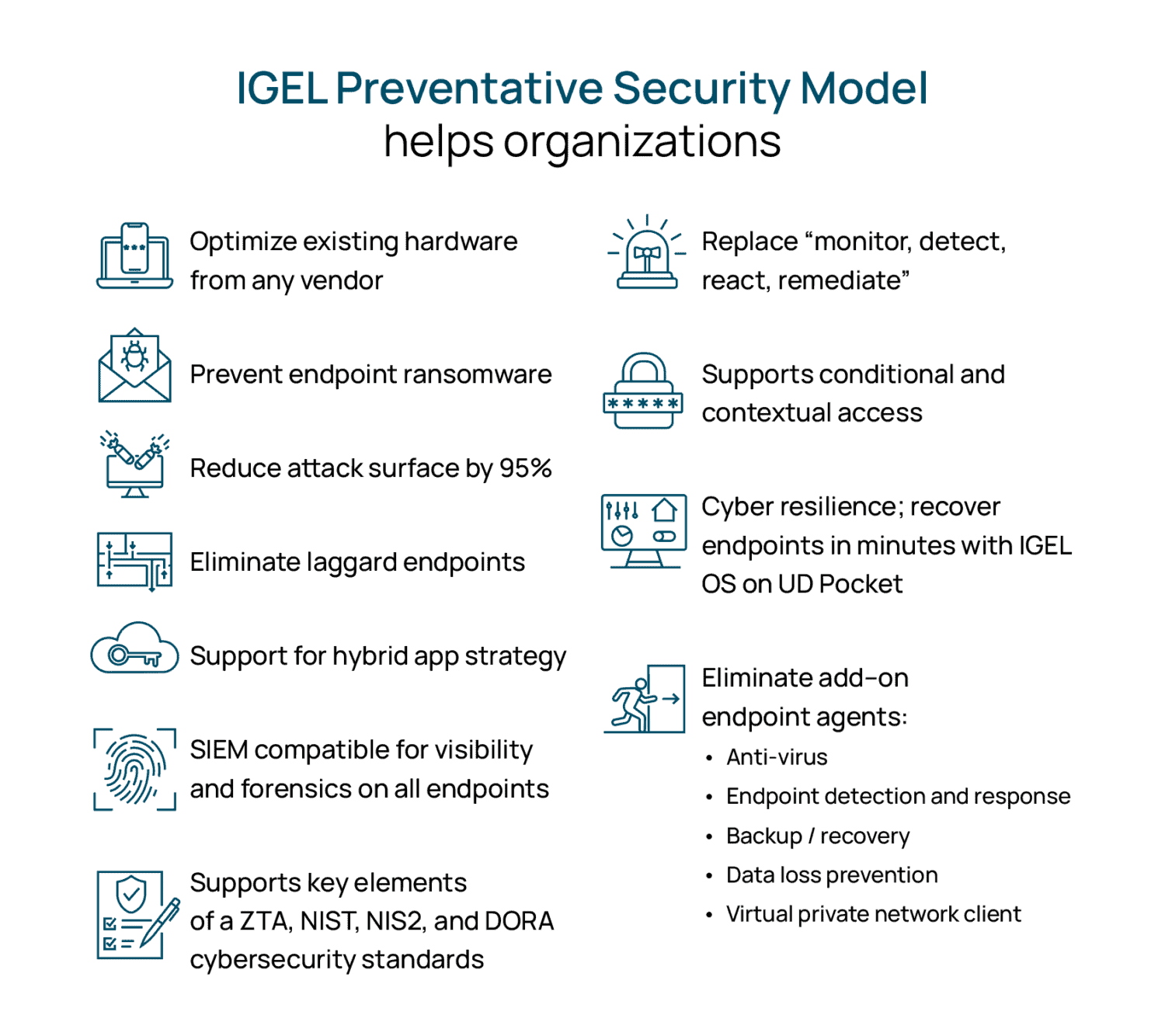 Enhance Endpoint Security with IGEL Preventative Security Model
