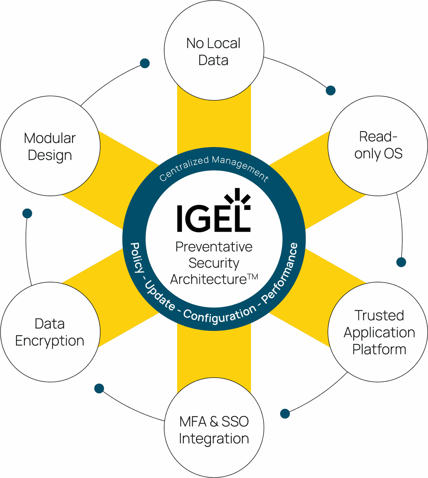 From Reactive to Resilient – Inside the Preventative Security ...
