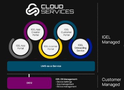 Universal Management Suite | IGEL
