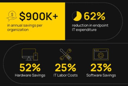 IGEL Now & Next® 2026 Concludes in Miami with Breakthroughs in Secure ...